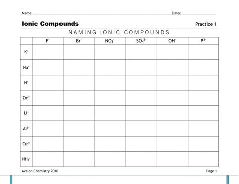 Naming Ionic Compound Practice Worksheet Live Worksheets Worksheets Library