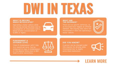 Texas Dwi Lawyer Dui And Dwi Defense Attorney Trey Porter Law