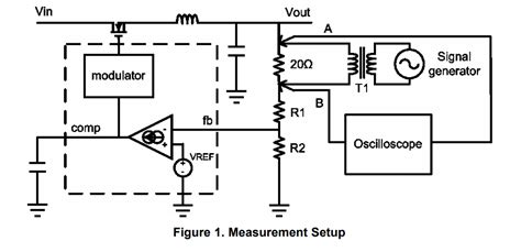 Tps61181 Measuring Phasegain Margin Power Management Forum Power Management Ti E2e