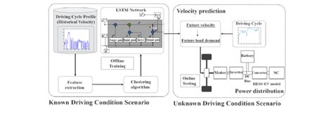 System Configuration Download Scientific Diagram