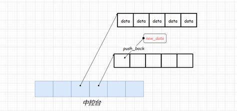 C STL六大组件之一适配器adapters stl适配器 CSDN博客