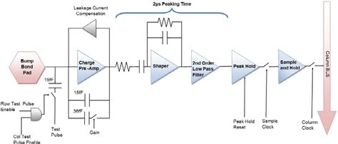 Figure 1 From Development Of A Multi Detector Readout Circuitry For