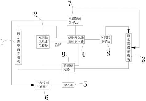一种推扫式高光谱成像系统和方法与流程