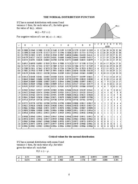 Normal Distribution Table A Level Pdf Normal Distribution Statistical Theory