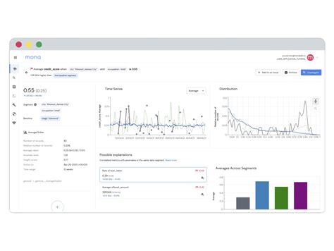 The Challenges Of Specificity In Monitoring Ai