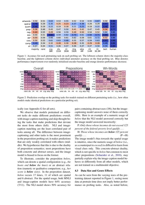 Probing What Different Nlp Tasks Teach Machines About Function Word