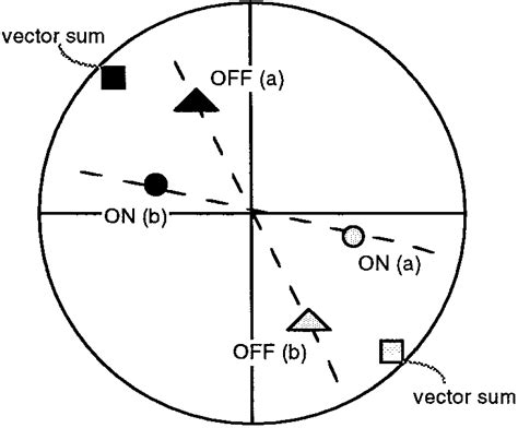 A Balanced Bpsk Modulator Circuit B S 21 Of The Modulator Using Download Scientific