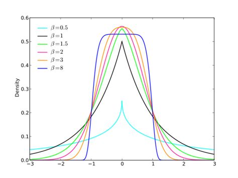Curve Smoothing In The Presence Of Non Gaussian Uncertainty Cross