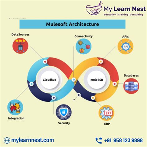kalyani kdm on linkedin mulesoft mulesofttraining mulesoftdeveloper