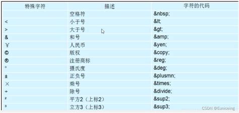html基础2 前端自动聚焦到必填表单 csdn博客