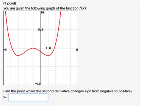 solved 1 point you are given the following graph of the