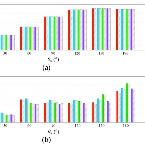 Comparison Of A Means And B Standard Deviations Of Generator