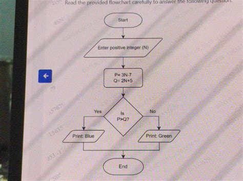Read The Provided Flowchart Carefully To StudyX