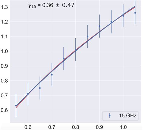 Python Why Are The Errors So Large Stack Overflow