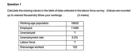 Solved Question 1 Calculate The Missing Values In The Table
