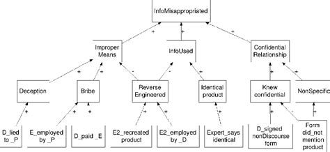 Figure 3 From Abstract Dialectical Frameworks For Legal Reasoning Semantic Scholar