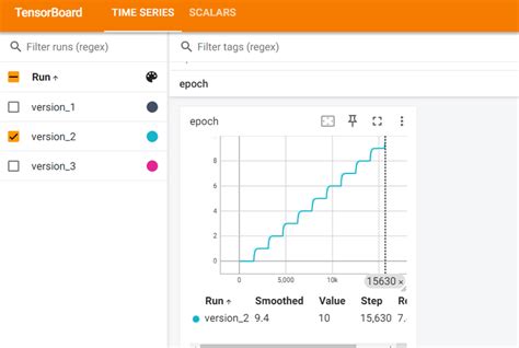 Pytorch Lightning With Tensorboard Geeksforgeeks
