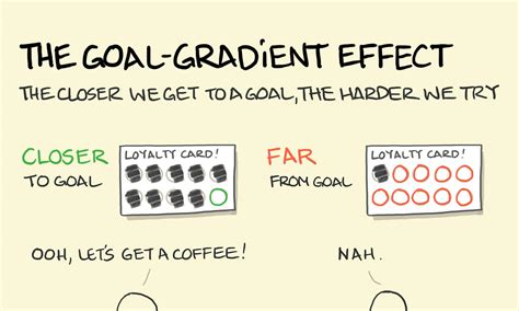 Isometric Projection Sketchplanations