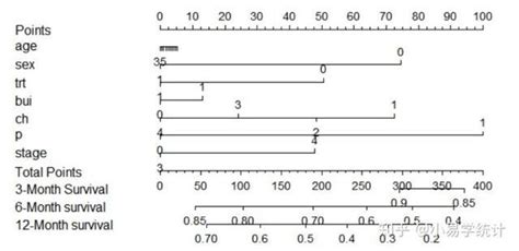 R数据分析：lasso回归筛选变量构建cox模型并绘制列线图 数据分析 爱企查企业服务平台