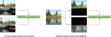 Figure 2 From Self Supervised Monocular Depth Estimation On Water Scenes Via Specular Reflection