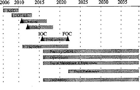 Figure 1 From Distribution Statement A Approved For Public Release