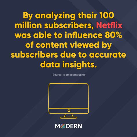 The Modern Data Company On Linkedin Bigdata Innovation Technology