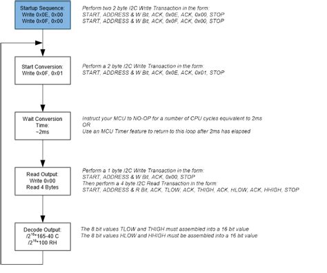 HDC Reading Data From HDC Sensors Forum Sensors TI E E Support Forums