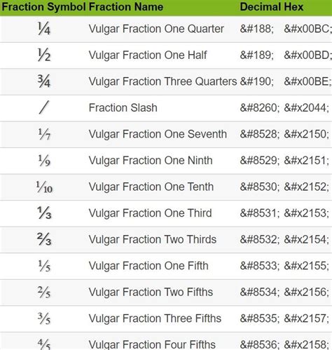 Fraction Alt Symbols Fractions Symbols Helpful Hints Fraction Alt Symbols Fractions Symbols Helpful Hints