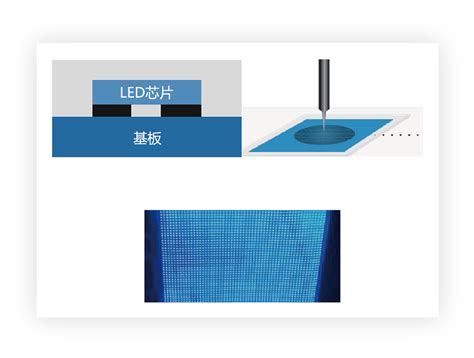 显示技术精粹 Mini Led 京东方官网