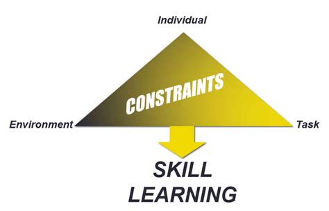 Understanding And Using Constraints — Hooper University