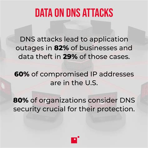 What Is Dns Layer Security And How Does It Protect Networks