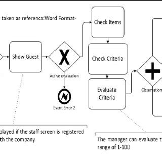 BP Modeling Project A To R Download Scientific Diagram