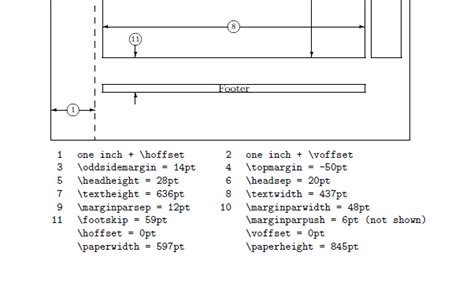 Koma Script Reduce Space Between Footnotes And Footer Without
