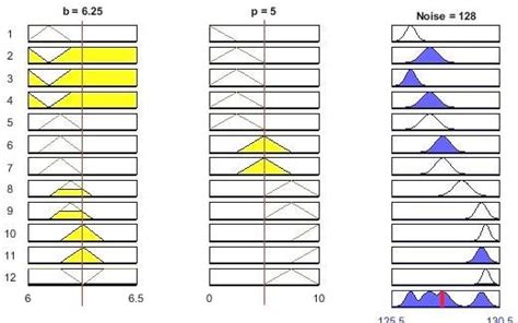 Representing About The Fuzzy Rules Download Scientific Diagram