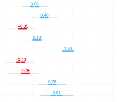 Estimates Of Subjective Feature Importance For High Scoring
