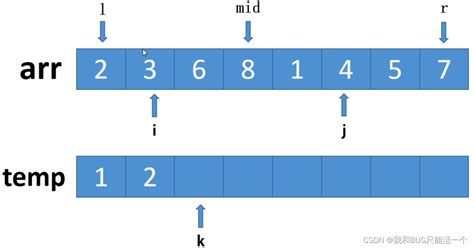 排序算法 归并排序 Csdn博客