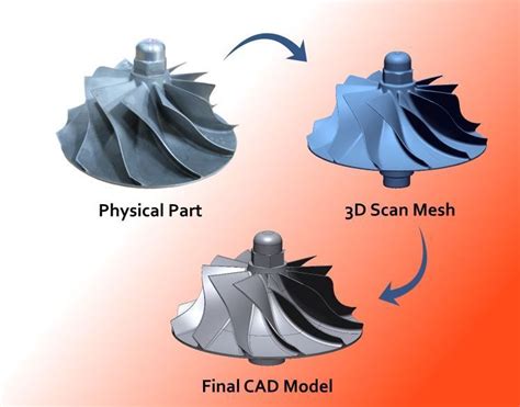 from the 3d scan to the cad model reverse engineering service