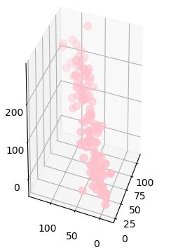 Python Charts Bubble 3D Charts With Properties Of Chart DataFlair