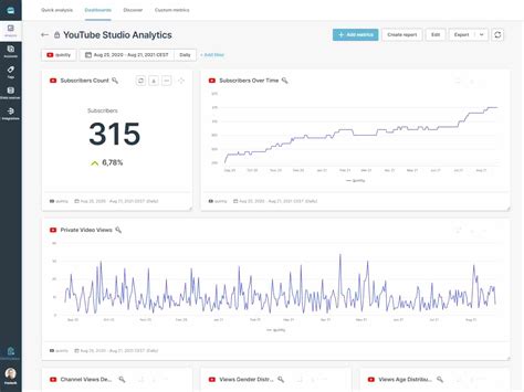 11 Youtube Analytics Tools You Need In 2025 Sprout Social