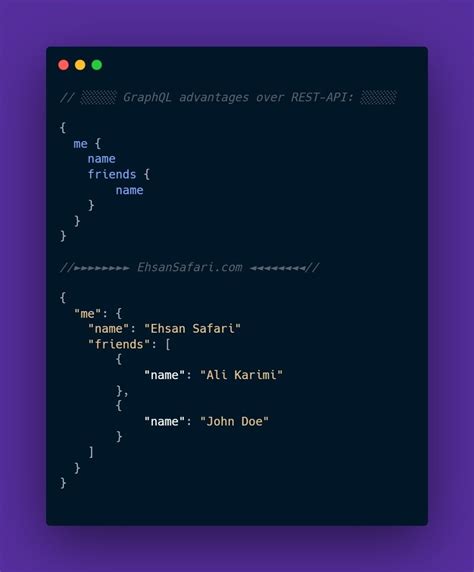 Following My Previous Post It Is Worth Mentioning That By Using Graphql We Are Able To
