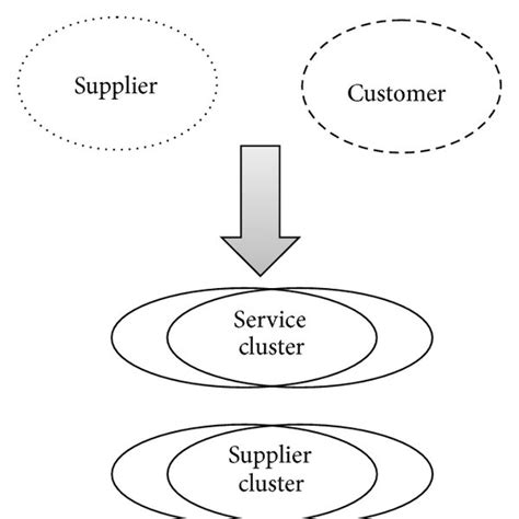 feasible options obtained using de novo programming download scientific diagram