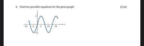 Solved Find Two Possible Equations For The Given Graph Chegg