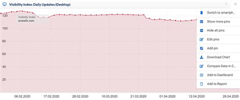 visibility index sistrix
