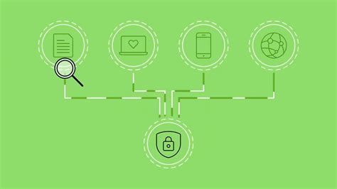 Citrix On Linkedin Explore Citrix Analytics For Security