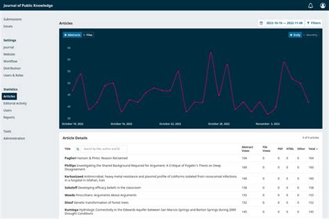 Open Journal Systems OJS Software Public Knowledge Project