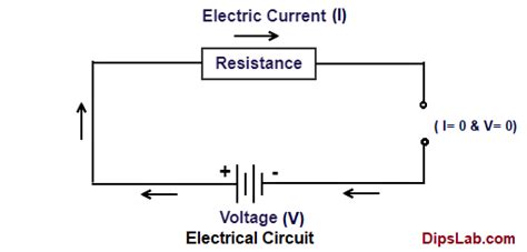 Draw A Diagram Of Closed Electric Circuit And Label It K Wallpapers Review