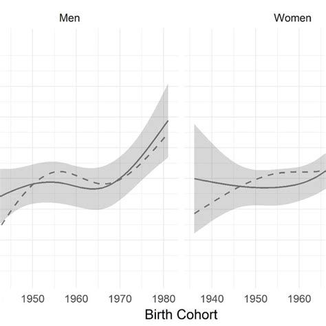 The Egp Class Scheme Original Version And The Six Category Version