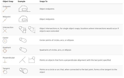 Object Snaps Basics Autocad Foundations Autocad Blog Autodesk