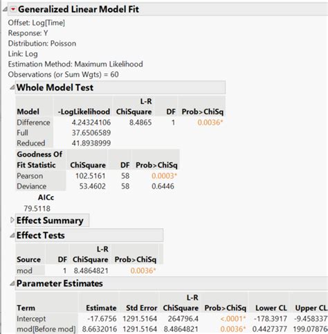 Glm Poisson Regression With Firth Adjustment And Comparison With R