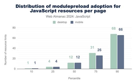 Javascript 2024 The Web Almanac By Archive